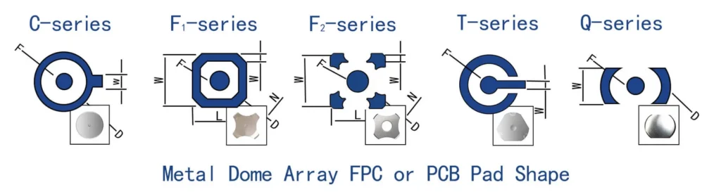 Metal Dome Array - Shanyosnap