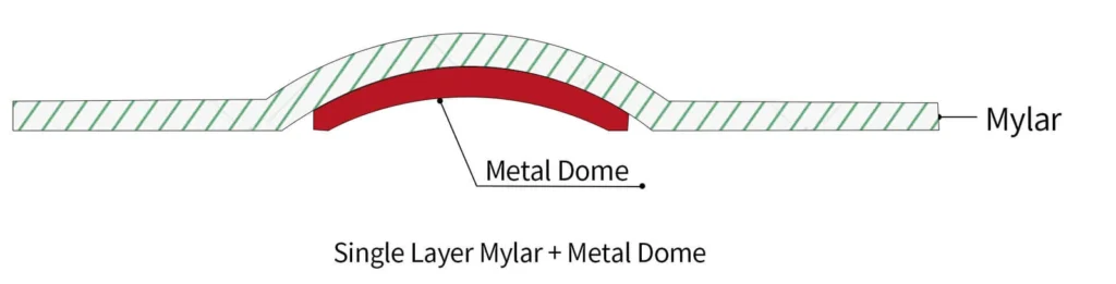 Single Layer Dome Array - Shanyo